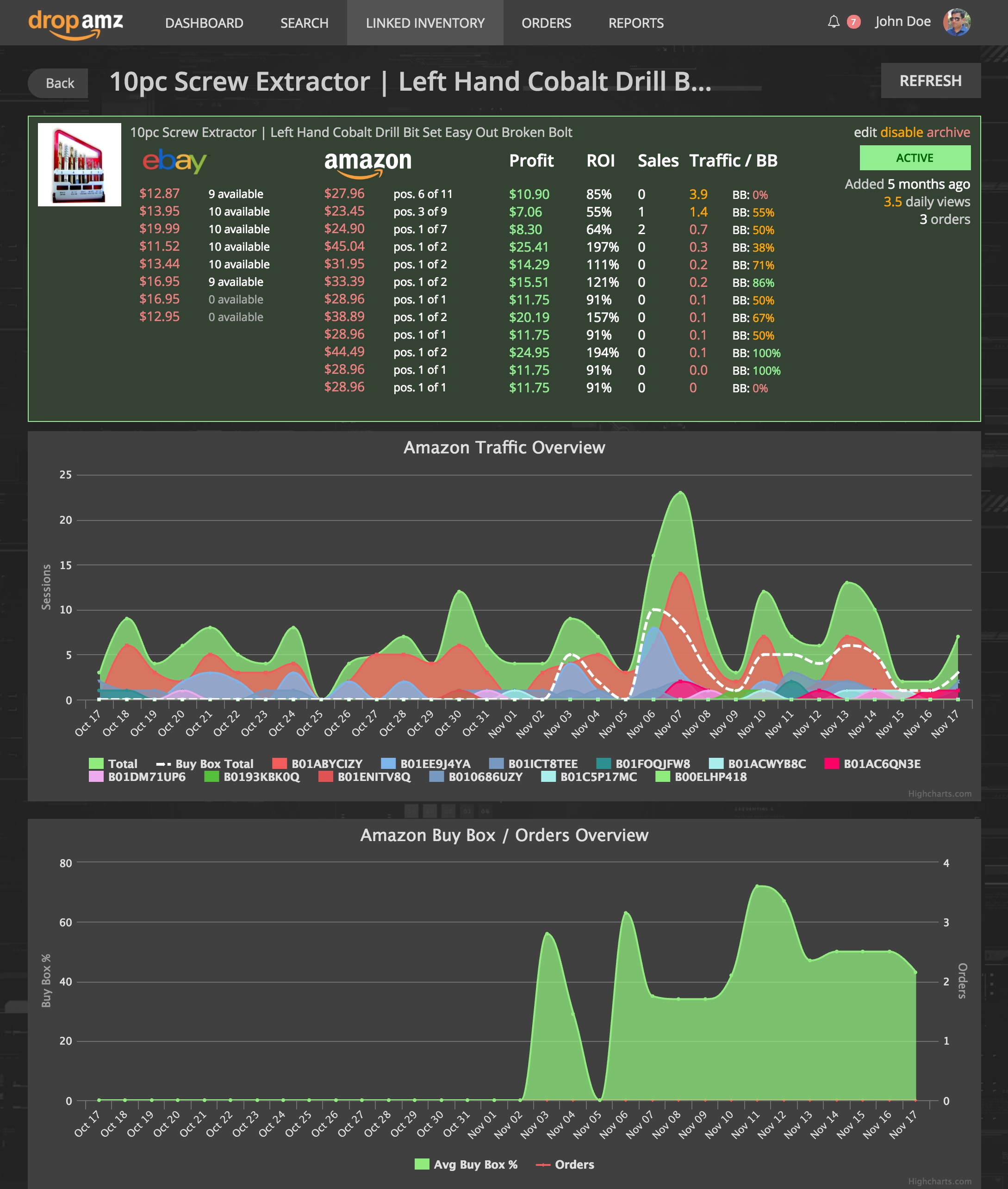 Amazon Traffic Statistics | Help & Support